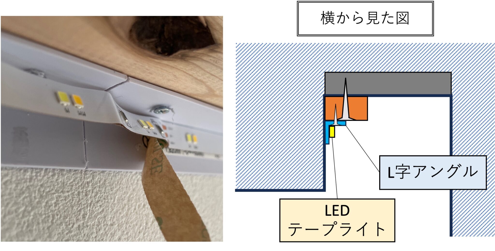 【減額術】LEDテープライトを使った間接照明のDIY | hananoie ーハナノイエー